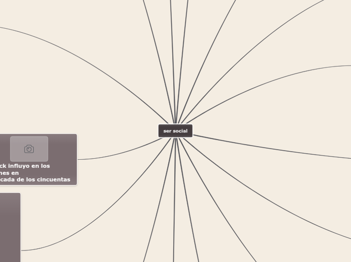 ser social - Mind Map